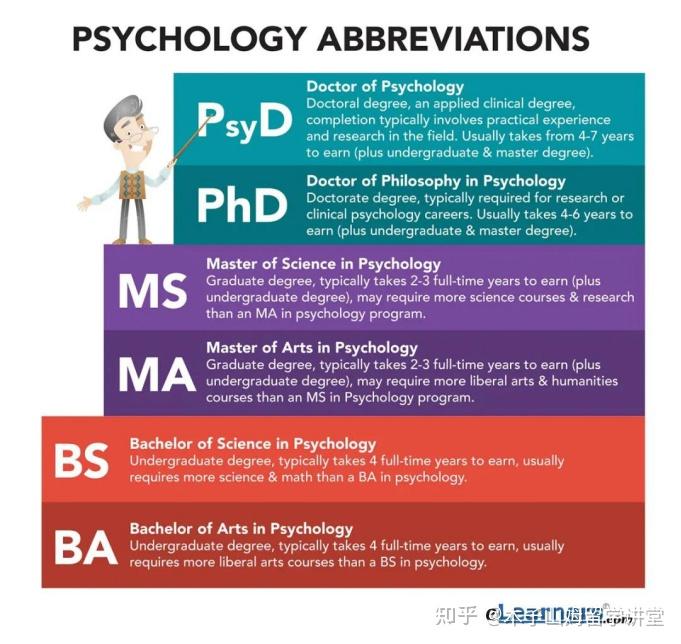 BA、BSc、MA、MSc的区别，你了解吗？ - 知乎