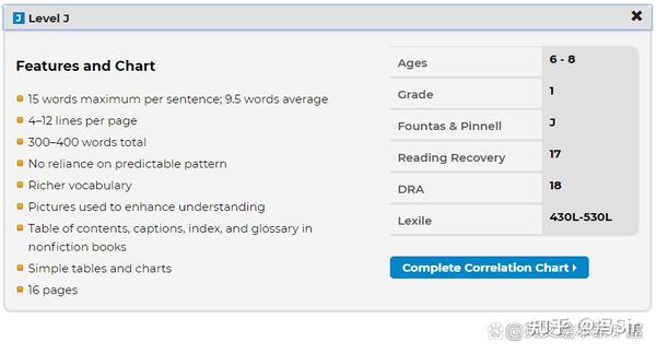 10套《RAZ J》英语水平的原版绘本书单推荐 - 知乎