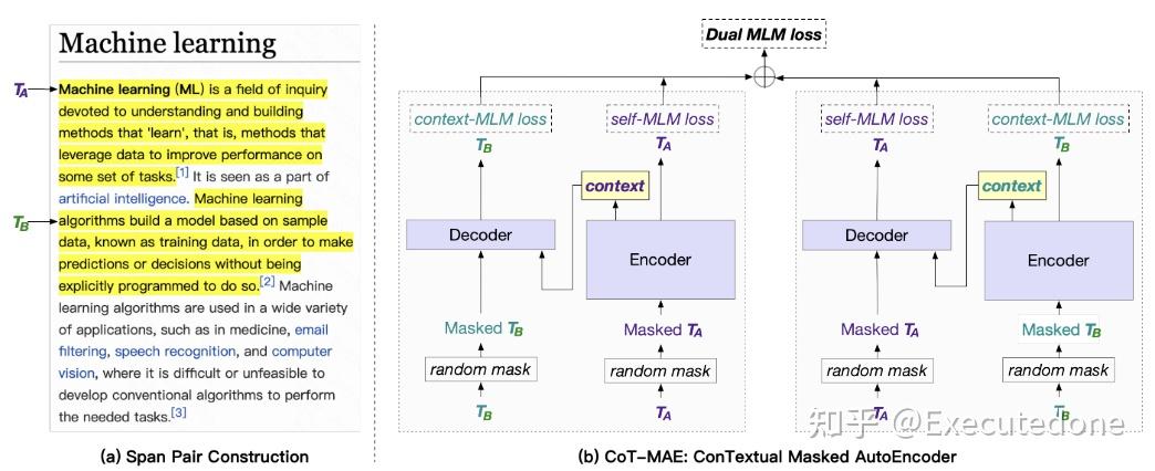 一文梳理DPR(Dense Passage Retrieval)的发展 - 知乎