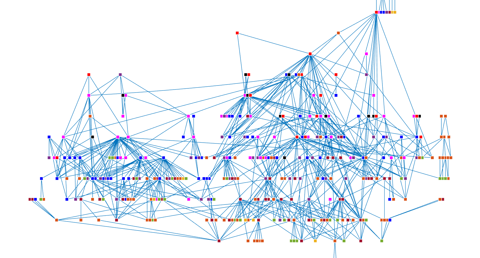 Matlab biograph - 知乎