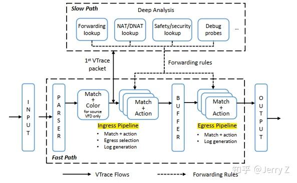 Harvest-Vms及Vtrace读后感 - 知乎