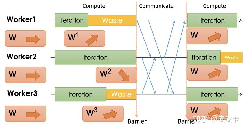 [OSDI'14] Scaling Distributed Machine Learning with the Parameter Server - 知乎