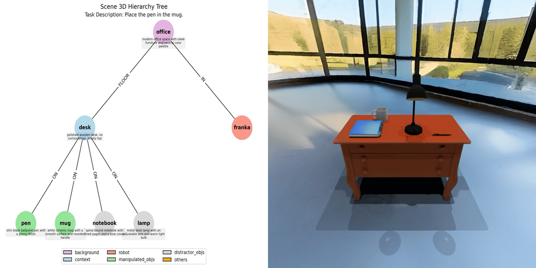 开发者说｜EmbodiedGen：为具身智能打造可交互3D世界生成引擎 - 知乎