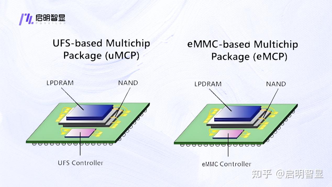 干货！芯片存储器知多少？SRAM、DRAM、DDR、eMMC、Flash一文看懂！ - 知乎