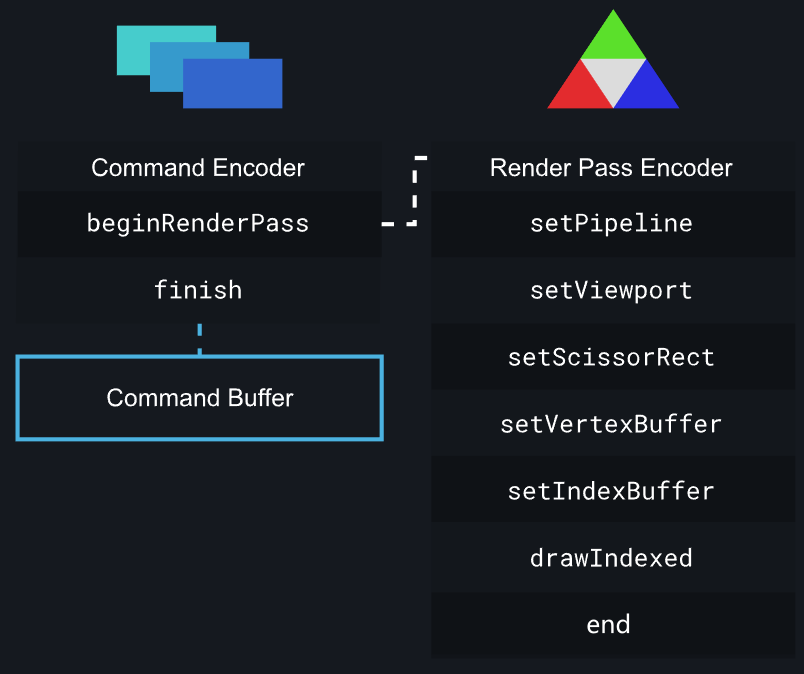 WebGPU 导入[2] - 核心概念与重要机制解读 - 知乎