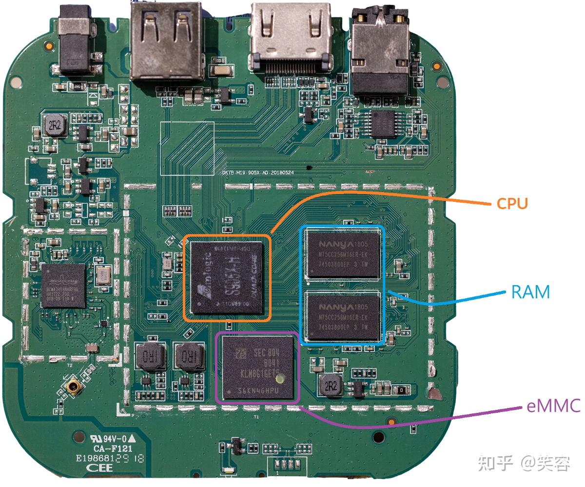 【NVMEM子系统】一、Efuse介绍及安全启动浅析 - 知乎