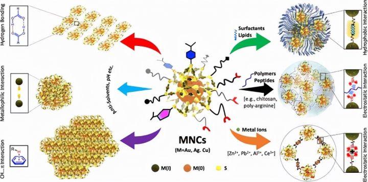 《JPC Lett.》综述：AIE高发光金属纳米团簇组装的驱动力和途径 - 知乎