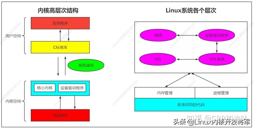 30分钟读懂Linux五大模块内核源码，内核整体架构设计 - 知乎