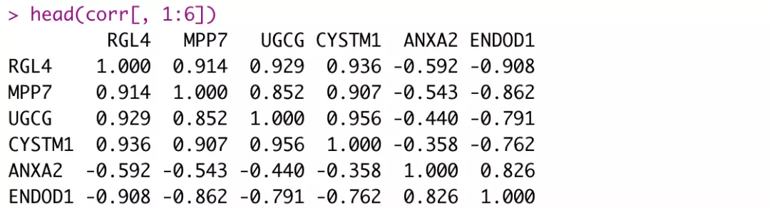 科研绘图 | 相关性热图，这样画才好看？ - 知乎