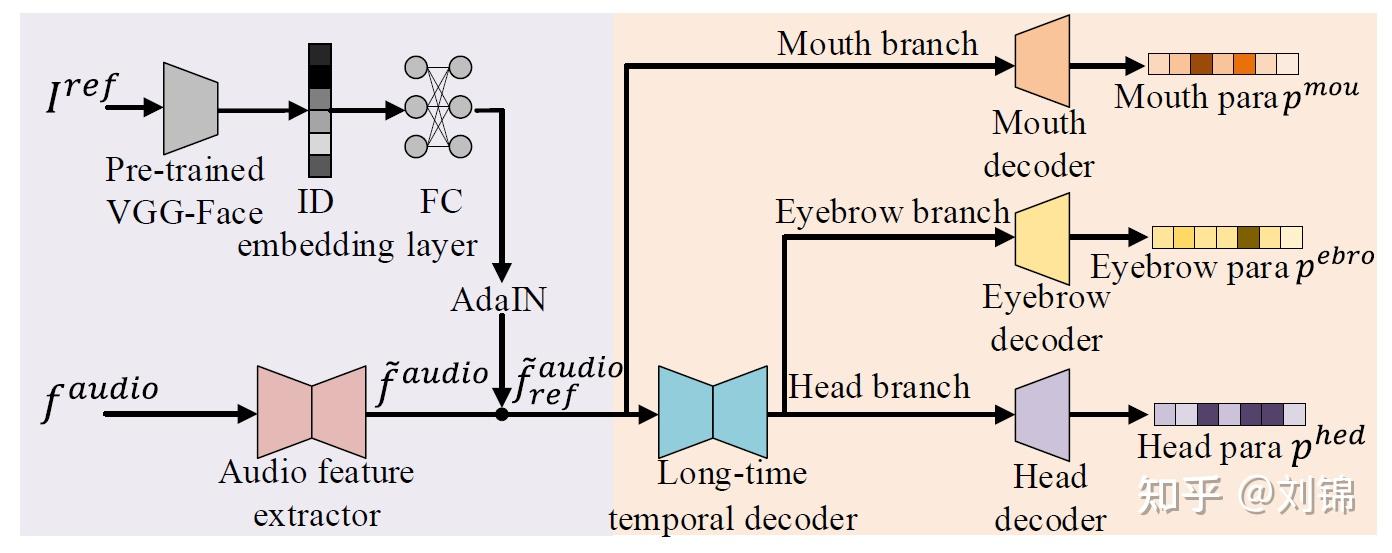 2021_HDTF_网易_CVPR - 知乎
