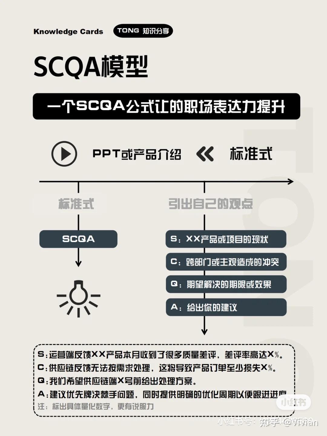 模型日更新-提升表达能力的SCQA模型 - 知乎