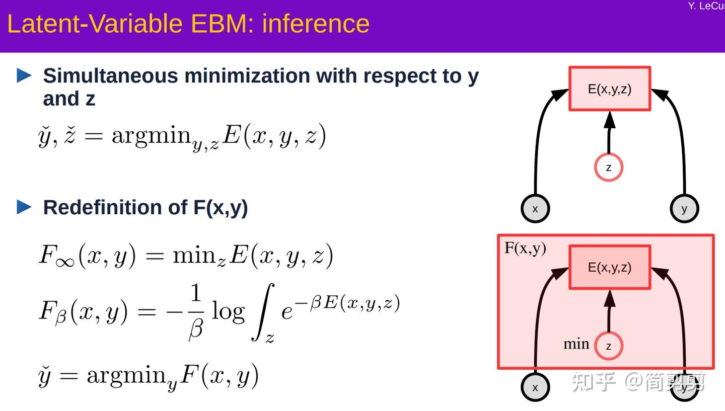 【论文笔记】Energy-Based Models （part 1） - 知乎