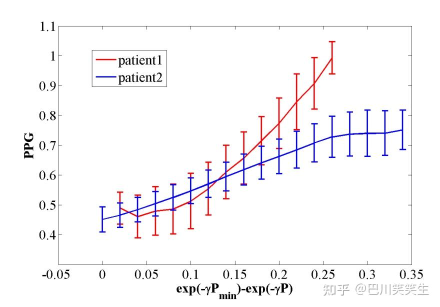 基于PPG和fft神经网络的光学血压估计 - 知乎