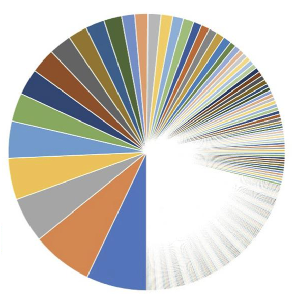 Koupleless 是一种模块化的 Serverless 技术解决方案 - 知乎