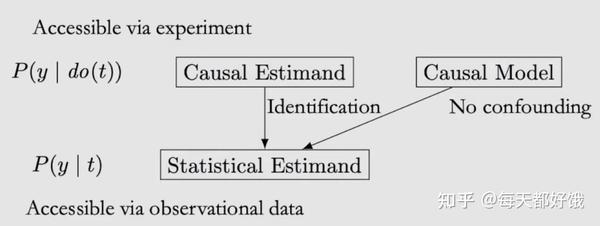 Causal Models（因果模型） - 知乎