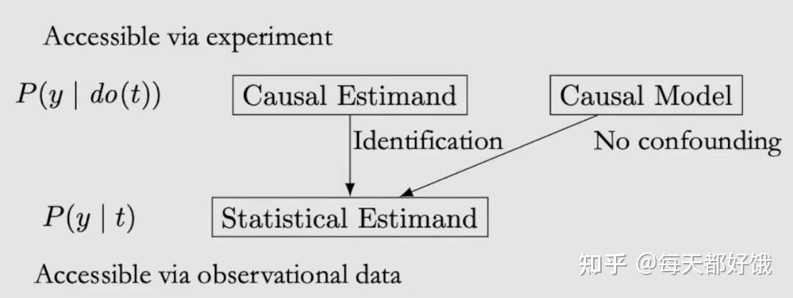 Causal Models（因果模型） - 知乎