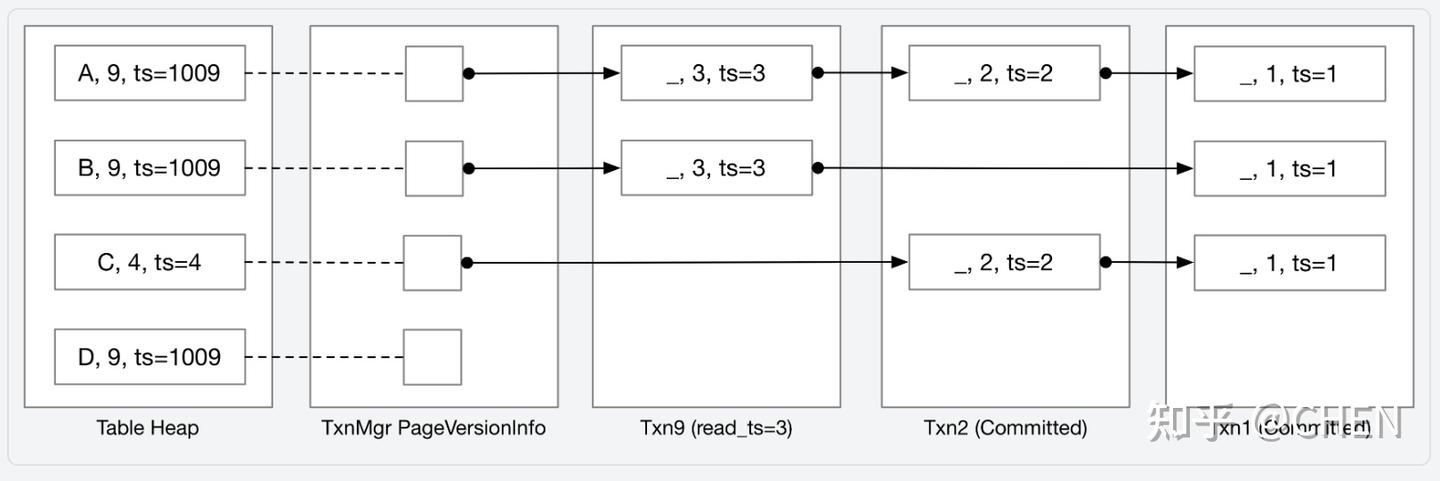 CMU15-445 2023 Fall Project#4 - Concurrency Control - 知乎