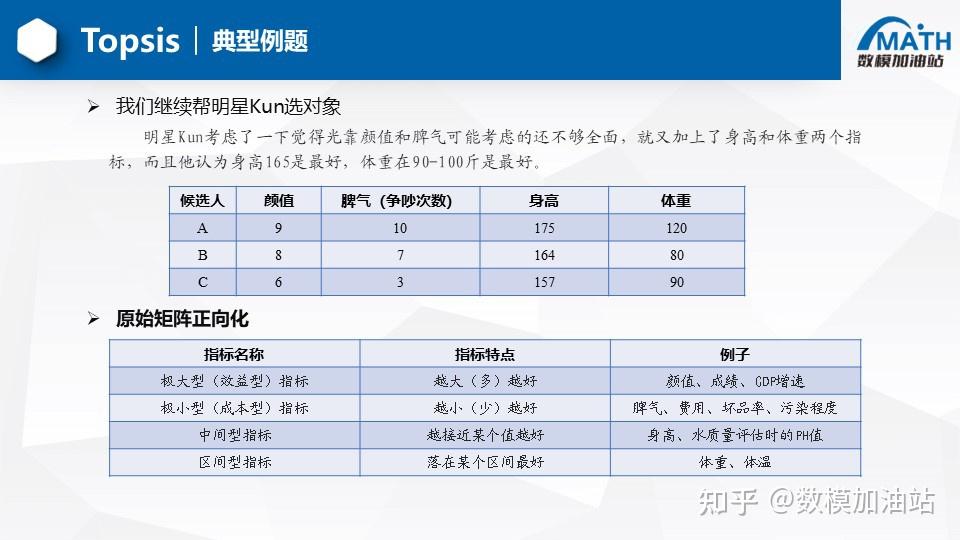 【数模美赛 | 国赛必学模型算法】如何学习TOPSIS法？附Matlab+Python双语言代码 - 知乎