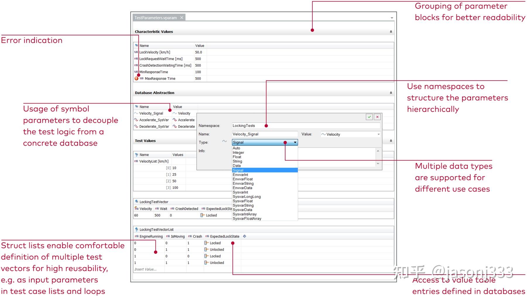 CANoe-什么是vTESTstudio - 知乎