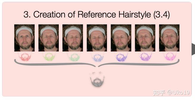 Facial Hair Tracking for High Fidelity Performance Capture笔记 - 知乎
