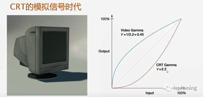 gamma概念的概述 - 知乎