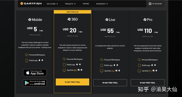 Dartfish——世界先进的运动技术和战术分析系统概述 - 知乎