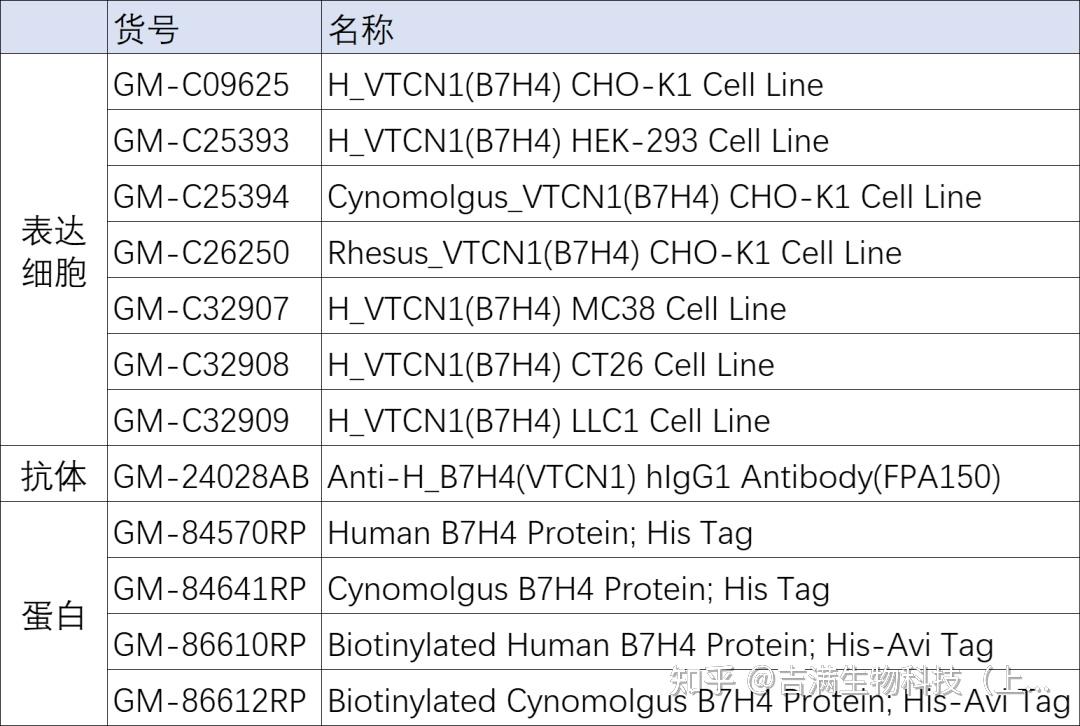 B7-H4：泛癌靶点新星持续发力 - 知乎