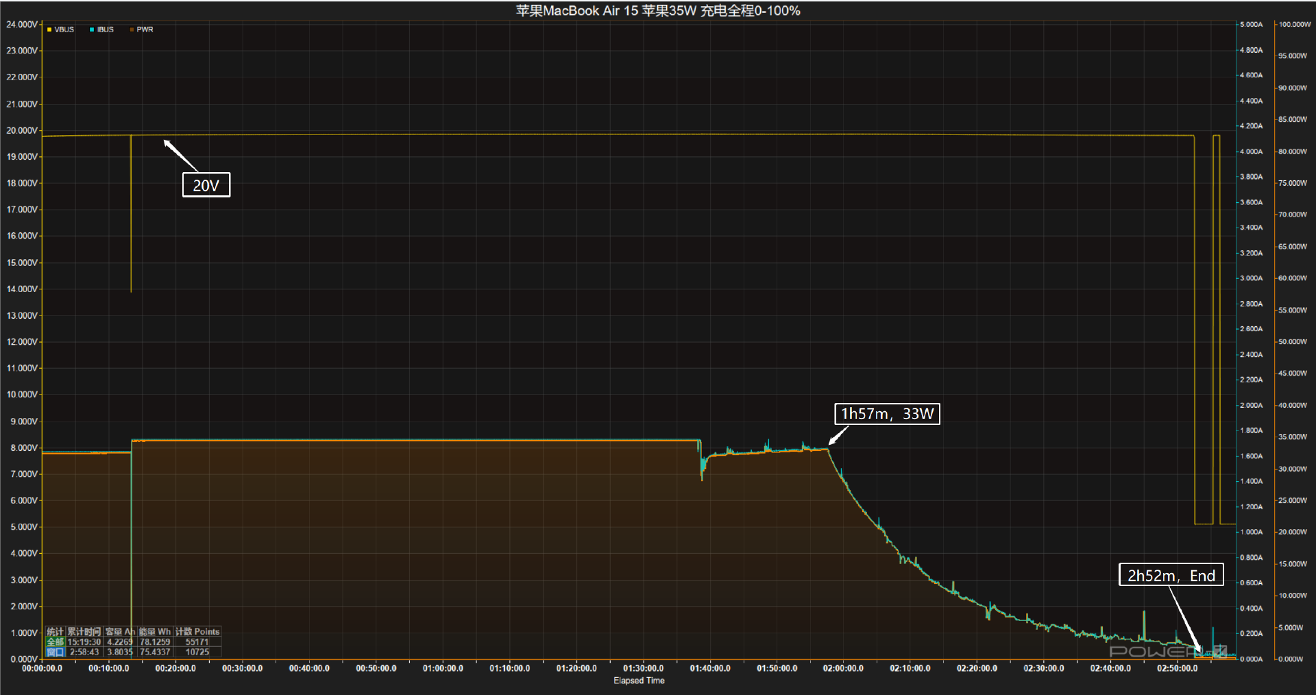 35W、70W充电器选配，售价一致按需选，MacBook Air 15 M2 2023 评测 - 知乎