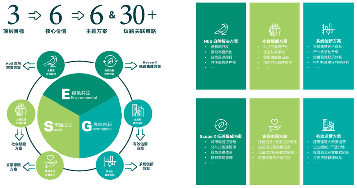 城市也要转换跑道？你需要ESG这份白皮书 - 知乎