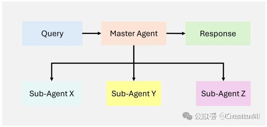 【论文解读】Agentic-RAG：RAG发展调研 - 知乎
