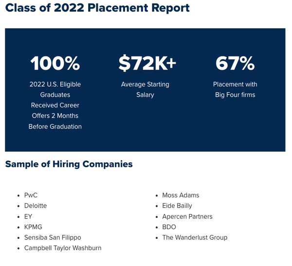 美国研究生项目 | 加州大学戴维斯分校 - 会计学硕士 University of California, Davis - Master of ...