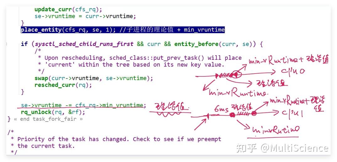 Linux CFS调度器实现原理及源码解析（课程介绍） - 知乎