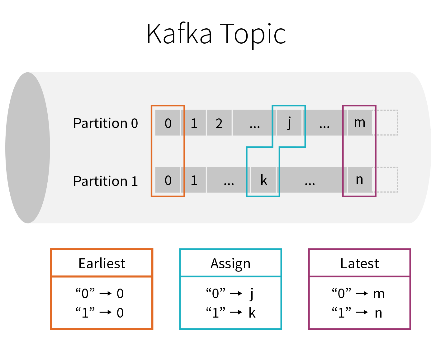 Spark学习笔记八：Structured Streaming - 知乎