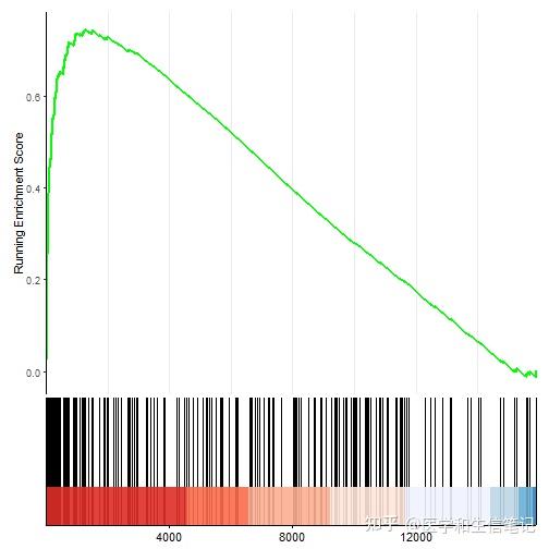 GSEA富集分析可视化 - 知乎