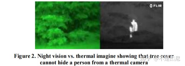 Human Detection in Thermal Imaging Using YOLO-基于YOLO的热成像人体检测-总、析 - 知乎