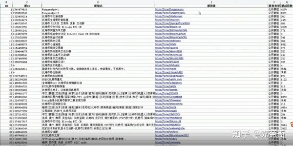 TG目标群组怎么找 - 知乎