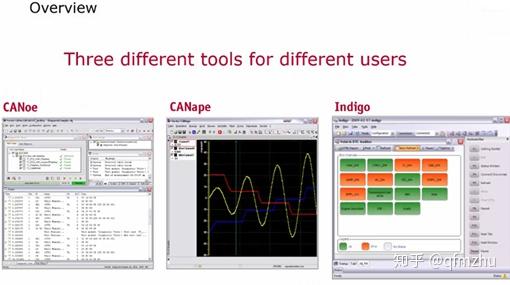 【图解UDS】UDS诊断开发流程及Vector解决方案工具链介绍 - 知乎