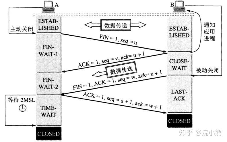 tcpdump/Wireshark验证HTTP Keep-Alive - 知乎