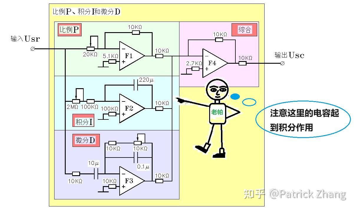 PID 控制和 PI 控制有什么区别？ - 知乎