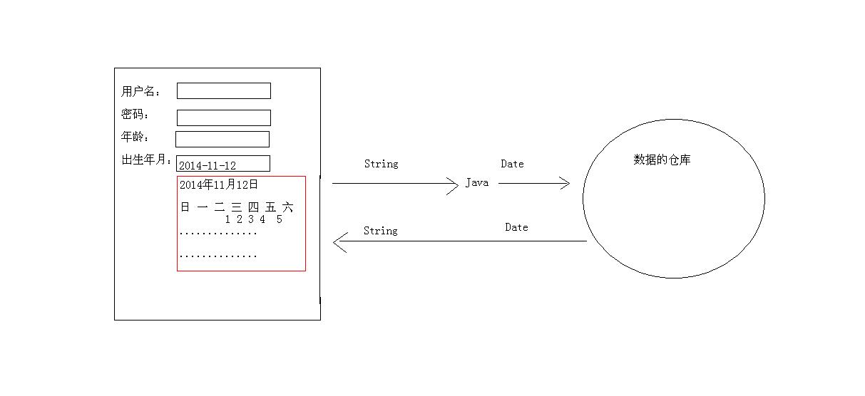 DateFormat SimpleDateFormat 