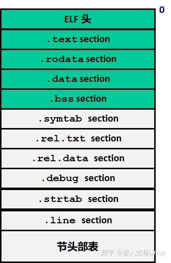扒一扒ELF文件 - 知乎