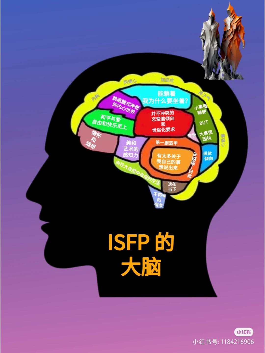 请问ISFP男怎么追？ - 知乎