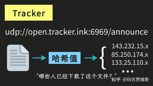 下载那些事：各种下载技术原理介绍 - 知乎