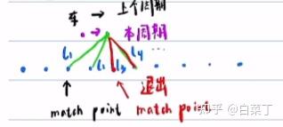 EMPlanner-Cartesian与Frenet互转 - 知乎