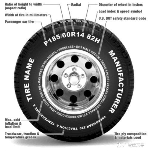 什么是 UTQG (Uniform Tire Quality Grading) ? - 知乎