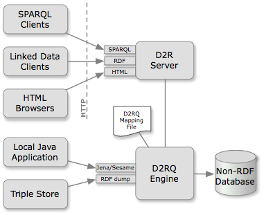 实践篇（三）：D2RQ SPARQL endpoint与两种交互方式 - 知乎