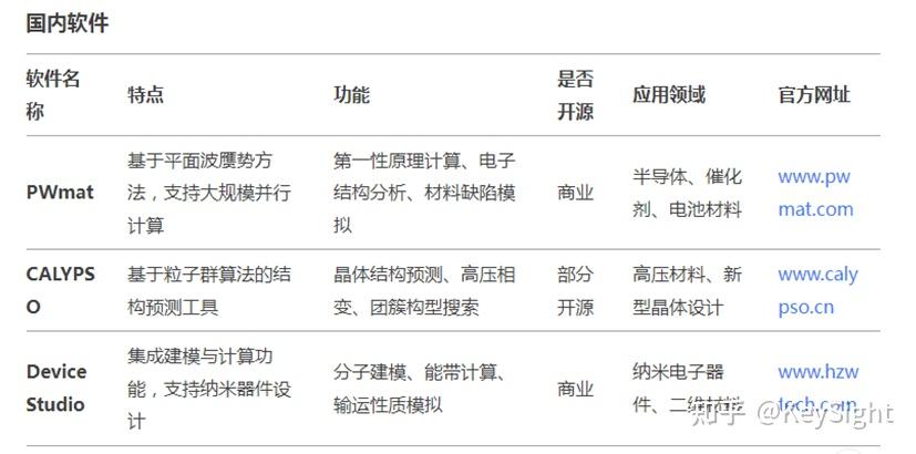 20个国内外材料科学计算软件 - 知乎