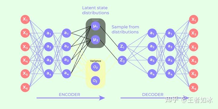 Autoencoder（李宏毅）机器学习 2023 Spring HW8 - 知乎
