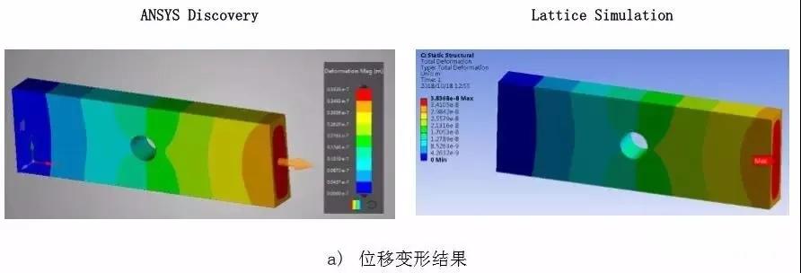Lattice Simulation 多尺度算法在点阵结构分析中的应用 - 知乎