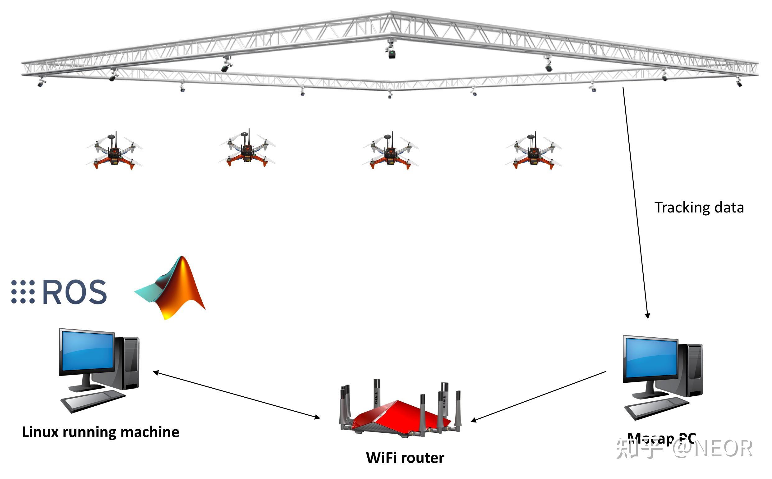 站在PX4-Autopilot的肩膀上: 室外无人驾驶路径规划 - 知乎
